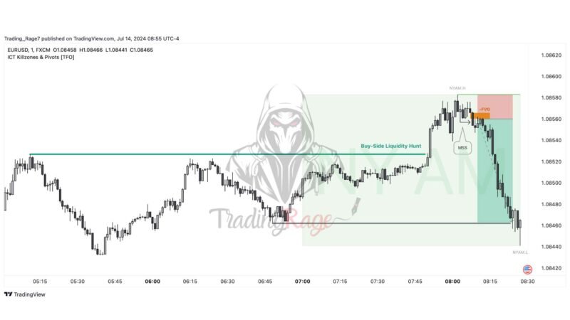 ICT Killzones (2026): The Only Times to Trade ICT Concepts