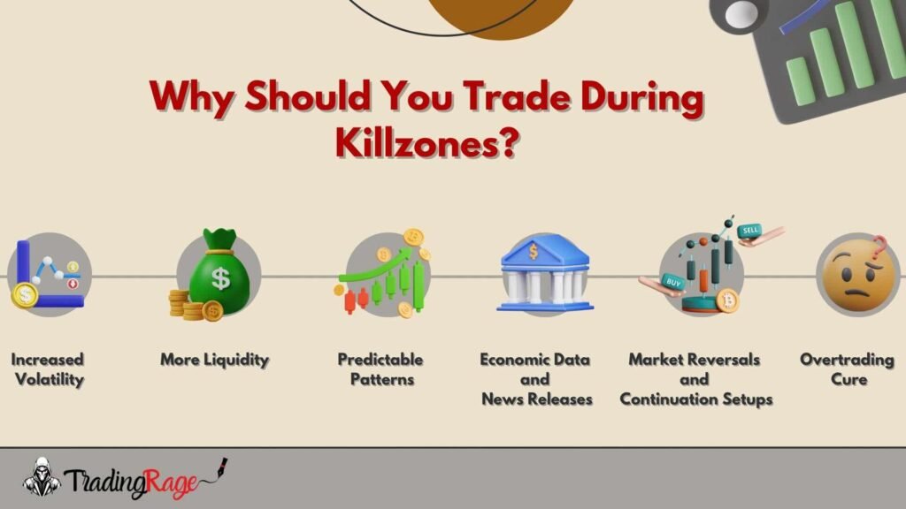 ICT Killzones: The Best Timeframes for Day Trading in 2024?