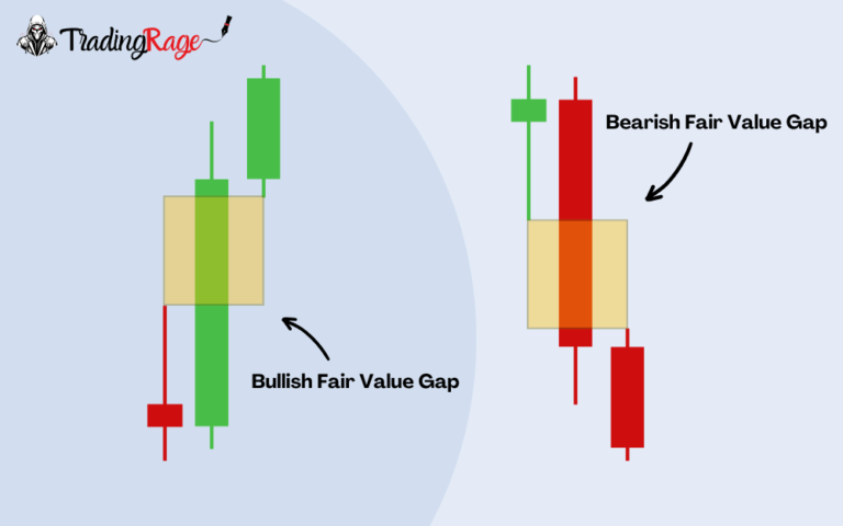 Fair Value Gaps Explained: How to Trade FVGs Correctly?