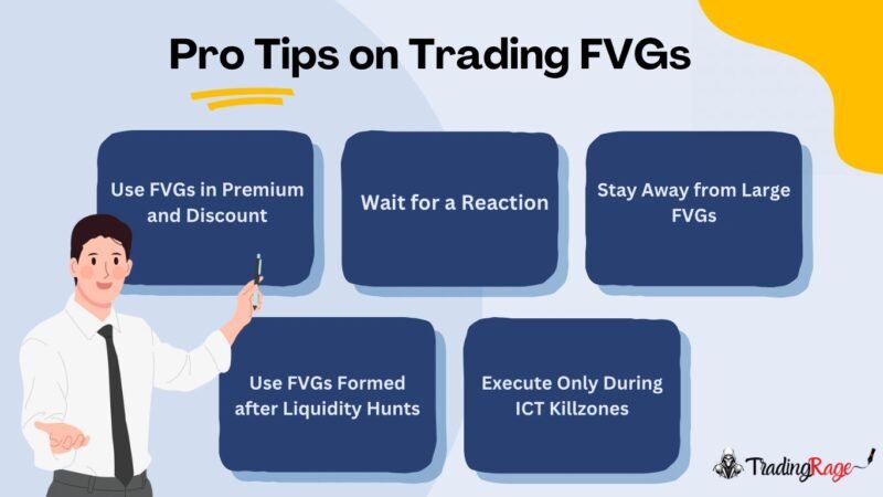 ICT Fair Value Gaps Explained (2026): How to Trade FVGs