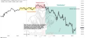 The ICT Power of 3: Is it the Key to Becoming Profitable?