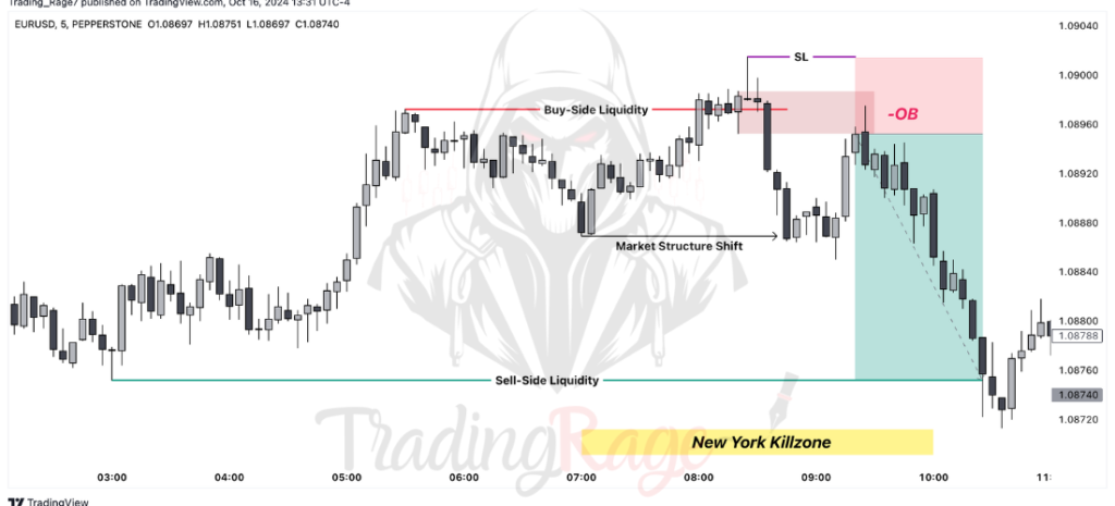 What Is an Order Block: An Essential Guide for 2024